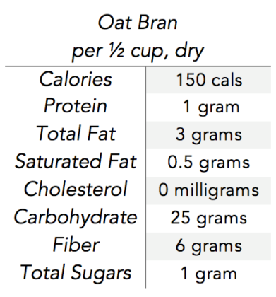 The 5 Health Benefits of Oat Bran | On The Table