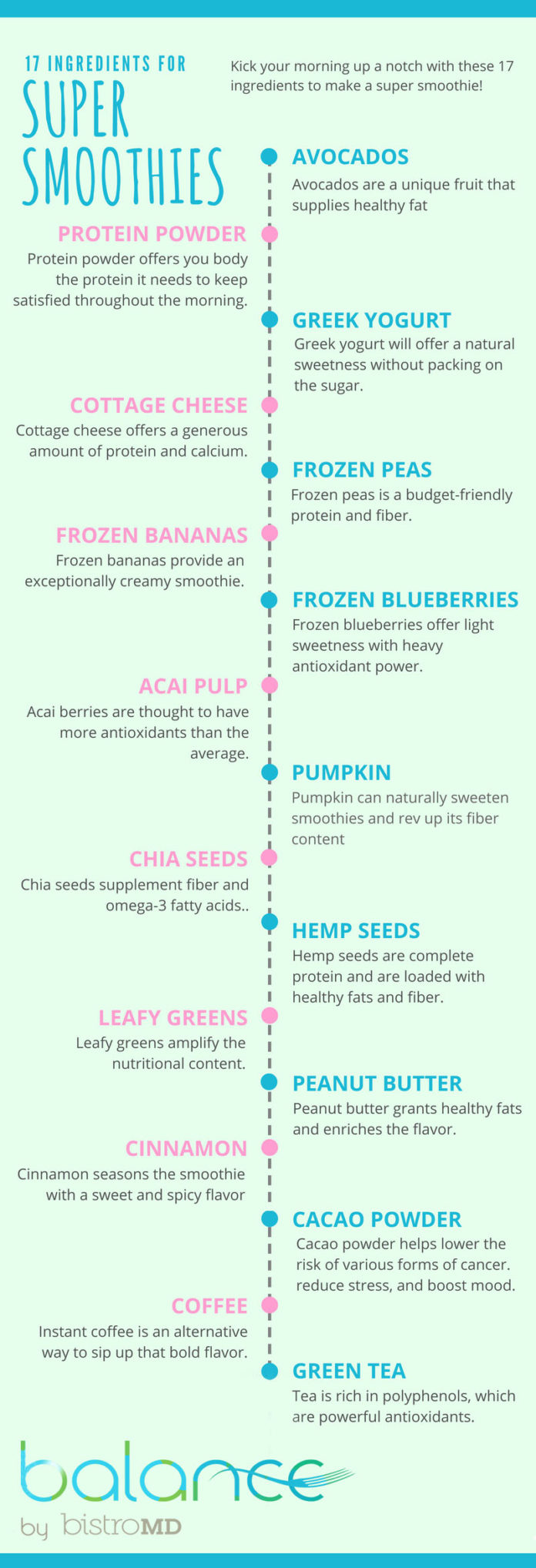 17 Ingredients to Make a Super Smoothie | On The Table