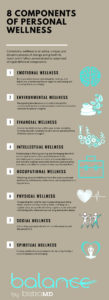 8 Components of Personal Wellness | On The Table